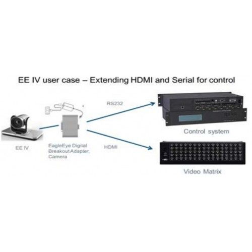 Poly Digital Breakout Adapter-Paykobo.com